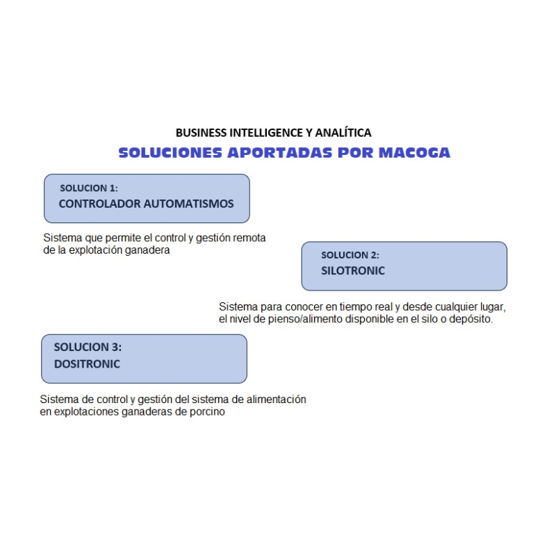 Kit Digital - agente digitalizador Macoga